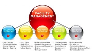 What are facility management's best top 12 benefits?