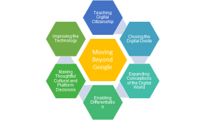 Digital Literacies - Digital literacy 7 important elements