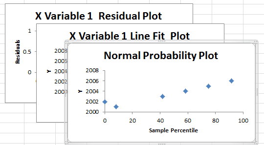 Regression Analysis In Excel Linear Regression 